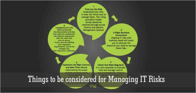 Things to be considered for Managing IT Risks - Insights Success