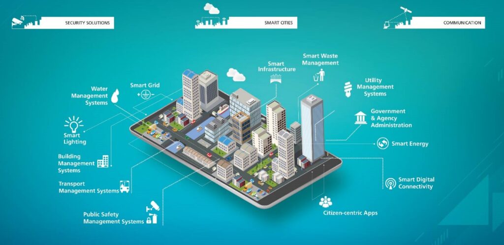 Smart World & Communication: Leveraging Experience to Custom-design