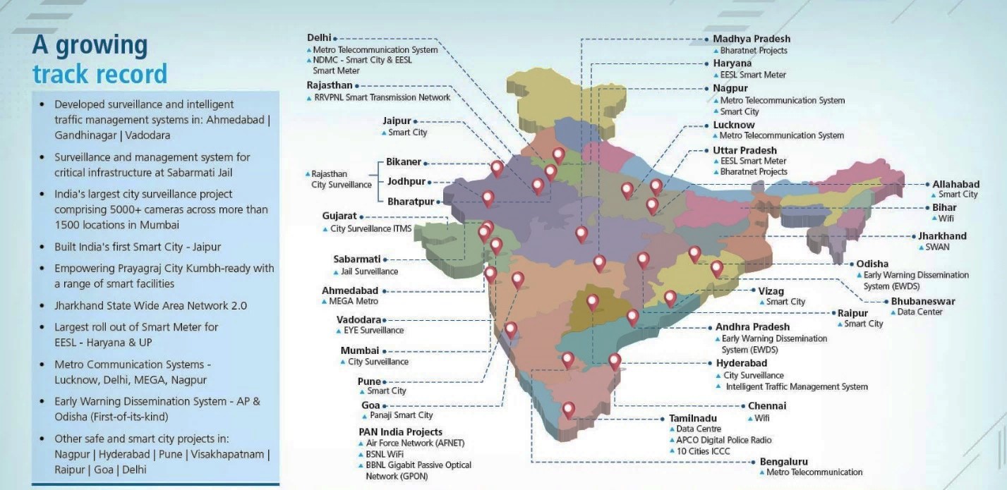 Smart World & Communication: Leveraging Experience to Custom-design
